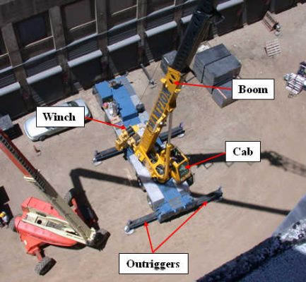 Cranes - Wiki Engineer