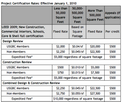 LEED Registration - Wiki Engineer